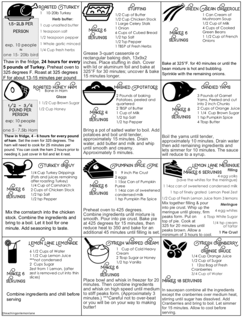 Plan a Thanksgiving Dinner Project Based Learning Activity