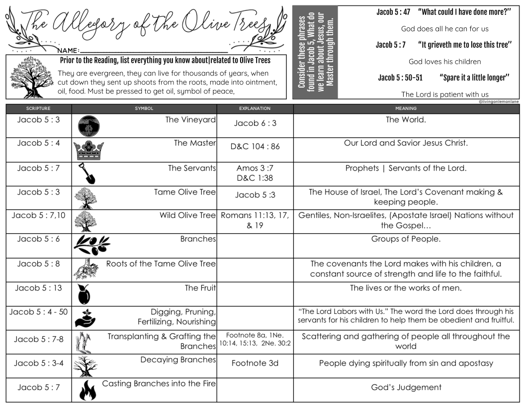 COME FOLLOW ME: BOOK OF MORMON- WEEK 12 TEACHING IDEAS & RESOURCES ...